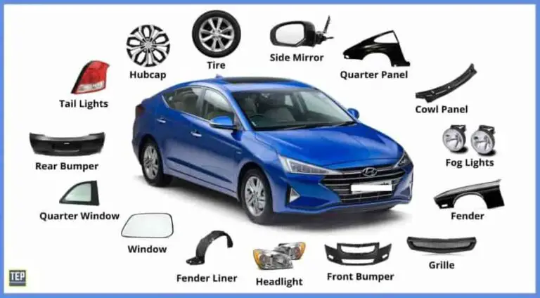 List of 36 Exterior Parts of a Car: Outside or External Body Parts Name ...