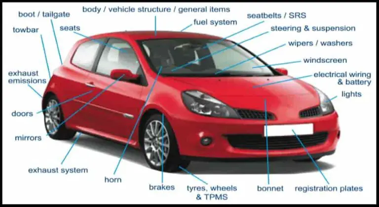 List of 36 Exterior Parts of a Car: Outside or External Body Parts Name ...