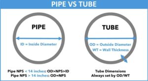 What is the Difference Between Pipes and Tubes? Pipe Vs Tube Comparison ...