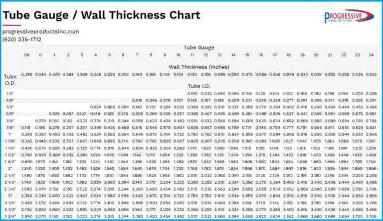 What is the Difference Between Pipes and Tubes? Pipe Vs Tube Comparison - www.mechstudies.com