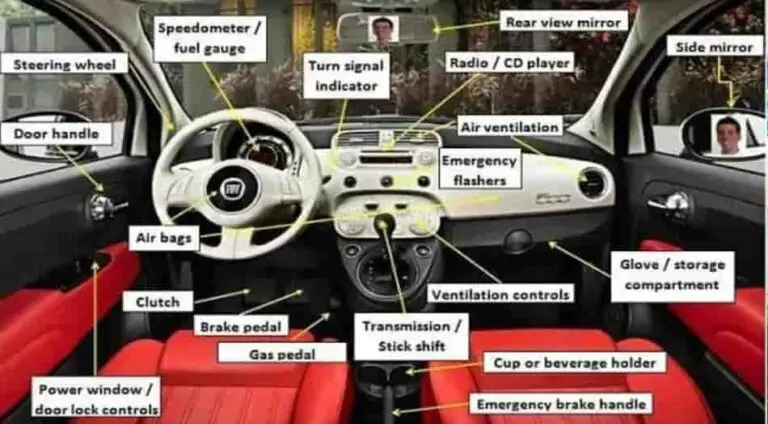 List of 44 Essential Car Interior Parts & Accessories: Name, Diagram ...