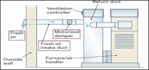 What is Fresh Air Intake for HVAC: Design, Calculation, Selection ...