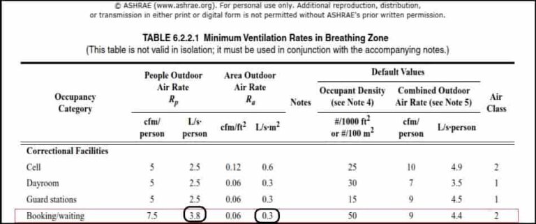 What is Fresh Air Intake for HVAC: Design, Calculation, Selection ...