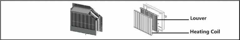 What is Fresh Air Intake for HVAC: Design, Calculation, Selection ...