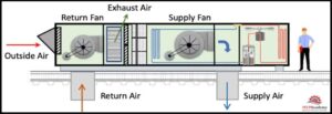 What is Fresh Air Intake for HVAC: Design, Calculation, Selection ...