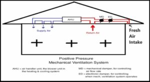 What is Fresh Air Intake for HVAC: Design, Calculation, Selection ...