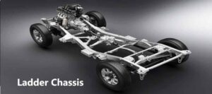 What is Car Chassis? Definition, Types, Function, Works - www ...