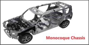 What is Car Chassis? Definition, Types, Function, Works - www ...