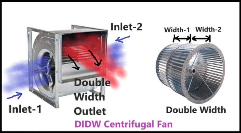 What is Centrifugal fan or Blower? Definition, Types, Work, Difference ...